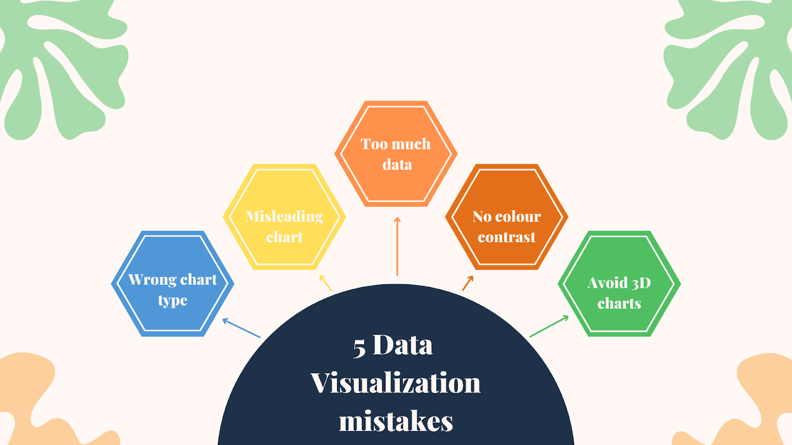 5 Critical Mistakes to Avoid in Data Visualization 5 Critical Mistakes to Avoid in Data Visualization